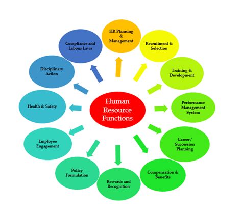 How HRM Can Turn The Great Resignation Into The Great Retention