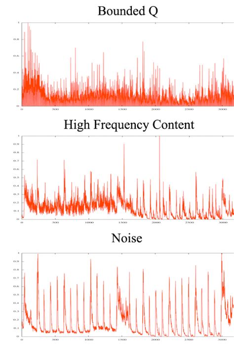 Comparison Of Detection Functions Download Scientific Diagram