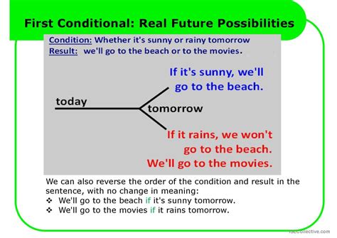 Conditional Sentences Pptx Sentence… English Esl Powerpoints
