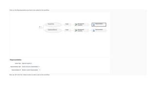 Oracle Hcm Cloud Configuring Approval Workflow DOCX