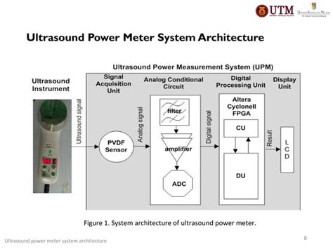 PVDF Sensor Design And FPGA Implementation Of Ultrasound Power Measurement PPT