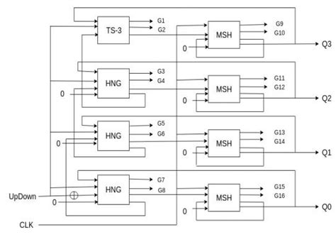 design3 reversible 4 bit controlled up down synchronous counter