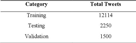 Table 1 From Marathi Social Media Opinion Mining Using Xlm R Semantic Scholar