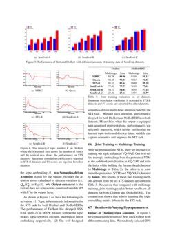 Learning Semantic Textual Similarity Via Topic Informed Discrete Latent