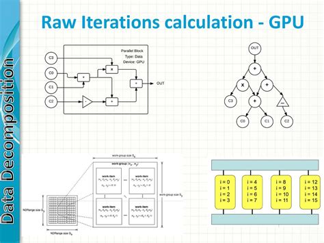 optimization and parallelization of cbd models ppt download