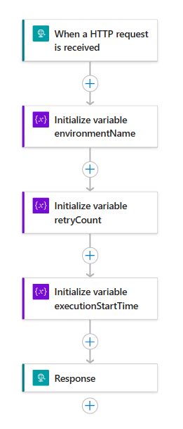 friday fact you can now initialize all your variables in one single action sandro pereira