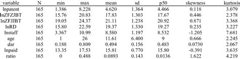 Descriptive Statistical Analysis Result Table Download Scientific Diagram