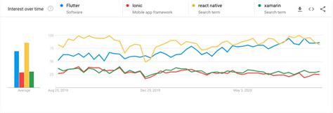 Oliver Copley On Linkedin Mobiledevelopment Reactnative Flutterdevelopment