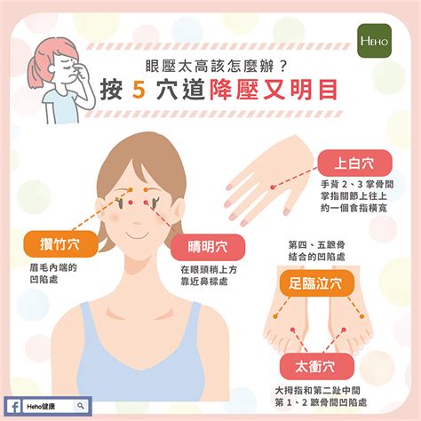 眼壓太高怎麼辦按對穴道降壓又明目 Heho健康