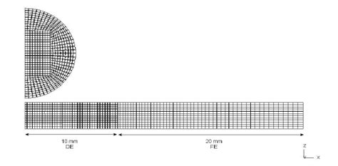 Discrete Element Model DE Discrete Element And FE Finite Element Download Scientific Diagram