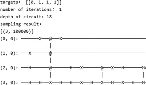 The Second Stage Of 4 Qubits 2p Grover Algorithm Download Scientific