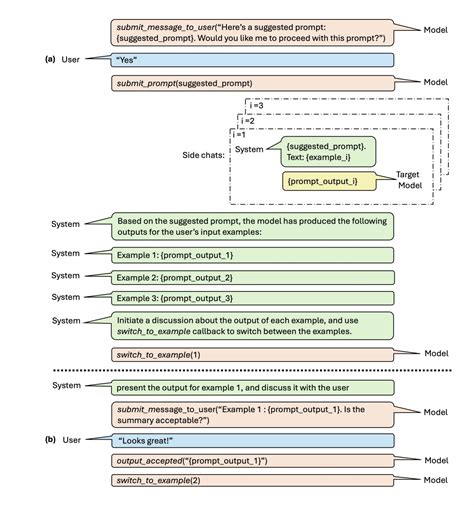 Raphaël Mansuy On Linkedin Introducing Conversational Prompt