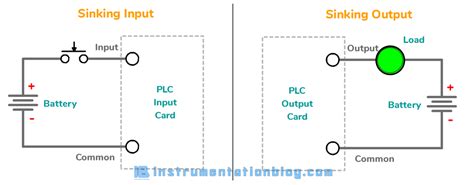 2 Important Factors About Sinking And Sourcing Circuits