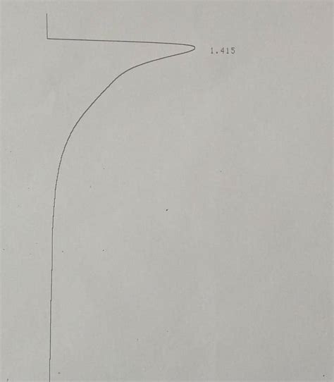 Why Could Not The Peaks Be Separated In Gas Chromatography Researchgate