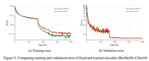 File Figure1 Resnet Cifar10 Png Statwiki