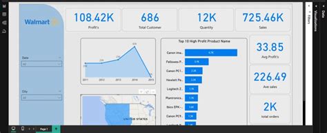 Dataanalytics Powerbi Datavisualization Kaggle