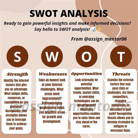 Swot Analysis Software Get Free Templates For Swot Diagrams Artofit
