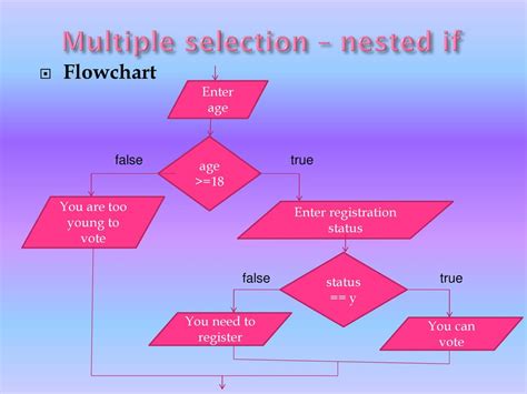 Selection Control Structure Ppt Download