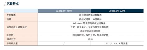 Labspark 750T 1000 精密直读火花光谱仪 企业官网