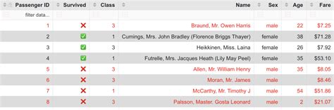 How To Create Tables In Plotly Dash Dbctable Datatable Ag Grid
