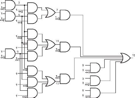 Boolean Network Representing The Coverage Of Coefficient 15 Download Scientific Diagram
