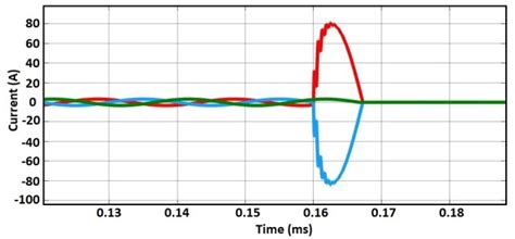 Figure 3 From A Simplified Protection Scheme For Renewable Energy
