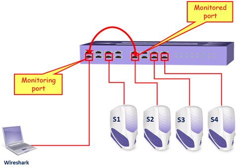 Wireshark Network Analysis Kolapplication