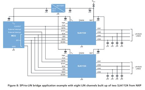 How Our Smart Lin Transceivers Can Help You Create A Scalable Network