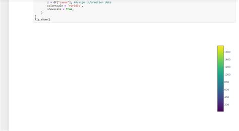 Python Plotly Shows Blank White Area With Legend Without My Map Stack Overflow