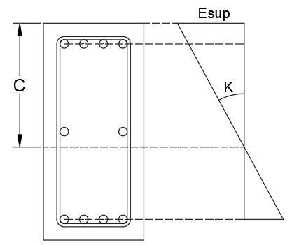 Non Linear Analysis Of The Designed Beam Download Scientific Diagram