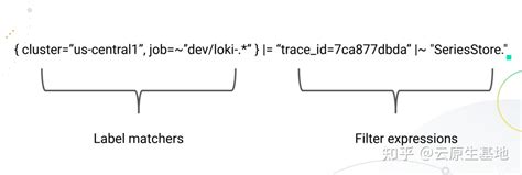 Grafana Loki 查询语言 Logql 使用grafana Loki 提取日志字段 Csdn博客