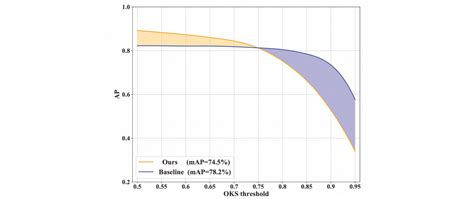 Human Posture Reconstruction For Through The Wall Radar Imaging Using Convolutional Neural