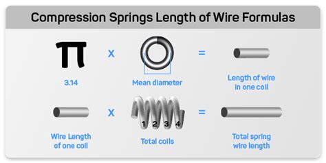 How To Calculate Spring Weight