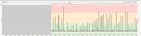 High Download Latency But Low Upload Latency Rhomenetworking