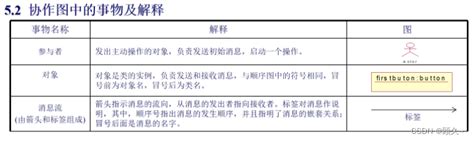 中科大软院 系统建模复习 marte 语言 csdn博客
