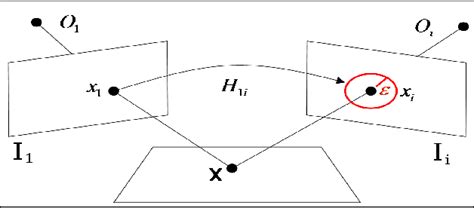 Figure 2 From Multiobjective Design Of Operators That Detect Points Of Interest In Images