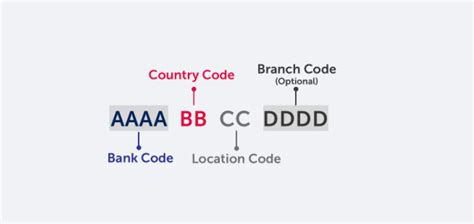 Swift Transaction Monitoring Best Practices Guide Ir