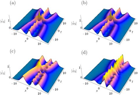 Bound State Of Second Order Positon And One Soliton With Parameter