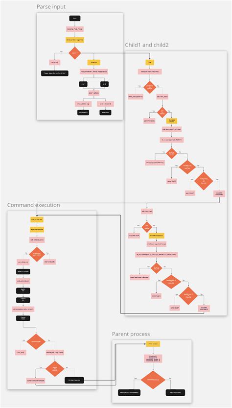 Github Arthurbeznik42codampipex This Project Is The Discovery In Detail And By Programming