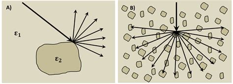 Survey And Data — Gpg 0 0 1 Documentation