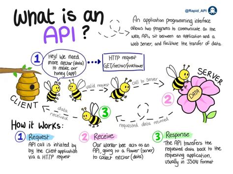 yuvaraj shanmugam on linkedin apidevelopment backenddevelopment fullstackdevelopment…