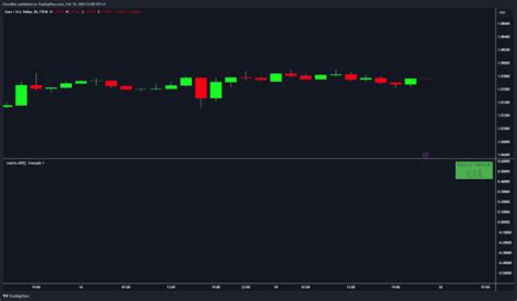 Understanding The Matrixdiff Function In Pine Script Pine Wizards