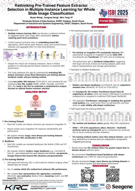 Isbi 2025 Poster Rethinking Mil Feature Extractor Selection Pdf Bryan Wong