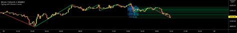 zigzag with fibonacci levels — indicator by lonesometheblue — tradingview