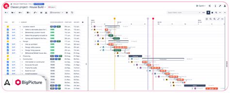 Jira Gantt Chart For Project Management