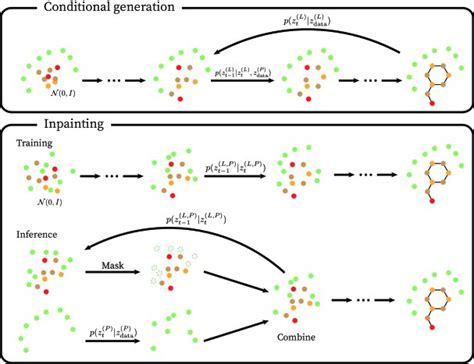 Structure Based Drug Design With Equivariant Diffusion Models Deepai