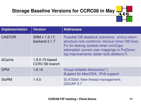 Lcg Gdb Nd April Ccrc W Ccrc Phase Two Lcg Gdb Nd