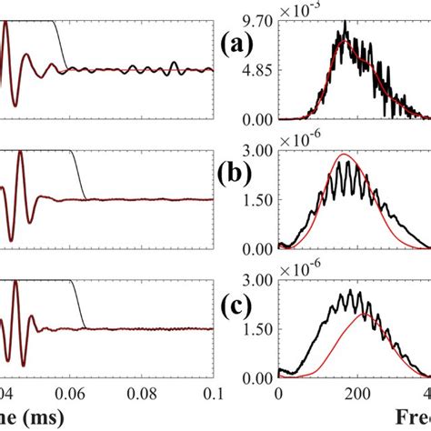Seismic A And Seismoelectric Data C Recorded With An Array Length L Download Scientific