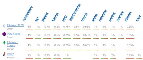 Ravencoin Algorithm How Kawpow Is Redefining Gpu Mining