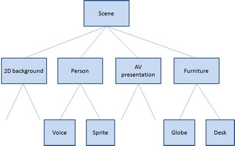 Mpeg 4 Inside Systems Riding The Media Bits